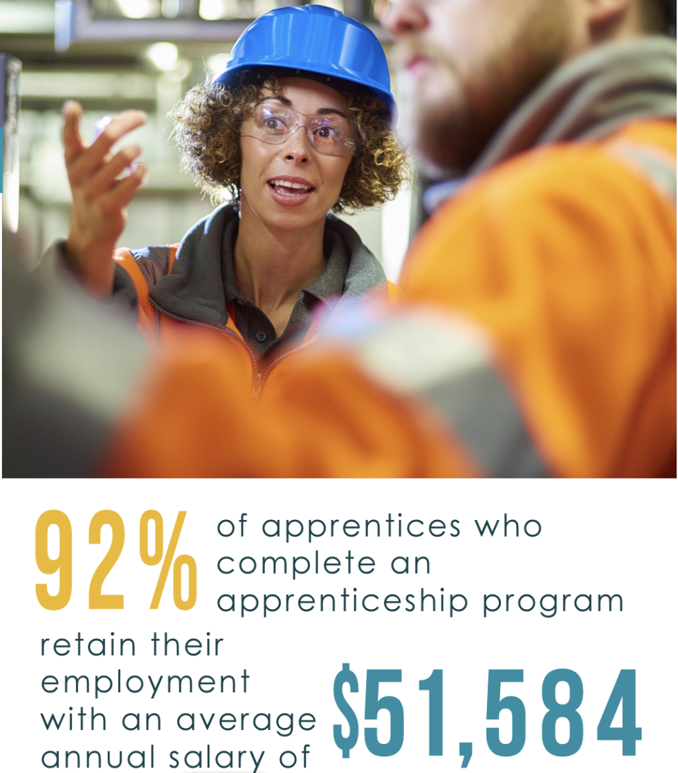 Resources - Workforce Connection of Central New Mexico